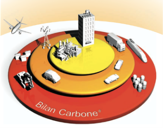 Bilan carbone et méthode bilan carbone ADEME